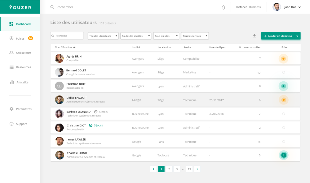 Youzer : avaliaçoes, preços & e características | Appvizer