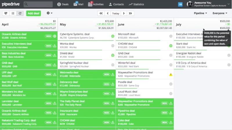Pipedrive : Avaliações, preços & características | Appvizer