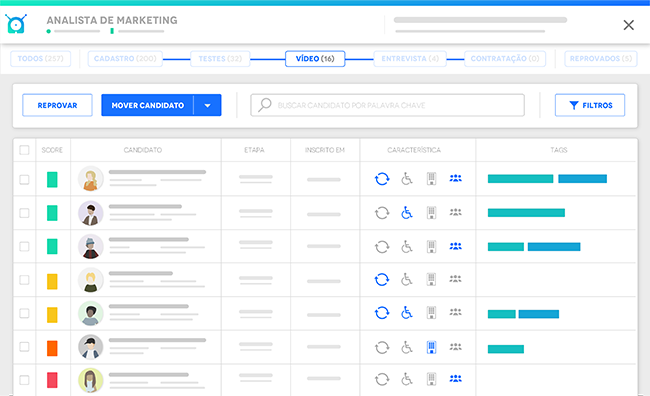 Gupy - Sistema de Recrutamento e Seleção Gupy - Sistema de Recrutamento e Seleção